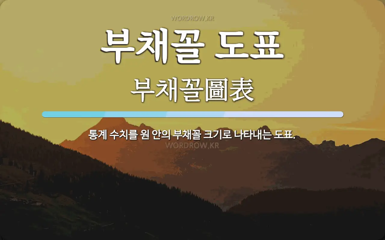부채꼴 도표 뜻: 통계 수치를 원 안의 부채꼴 크기로 나타내는 도표.